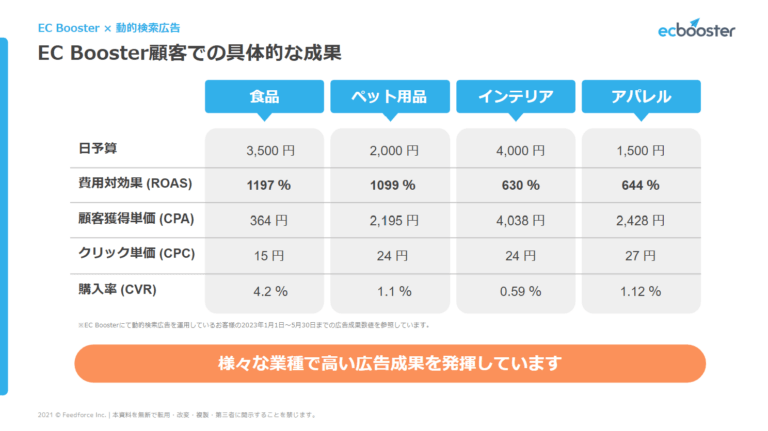 EC担当者必見！Google動的検索広告（DSA）の基礎を解説！ | EC Booster ラボ