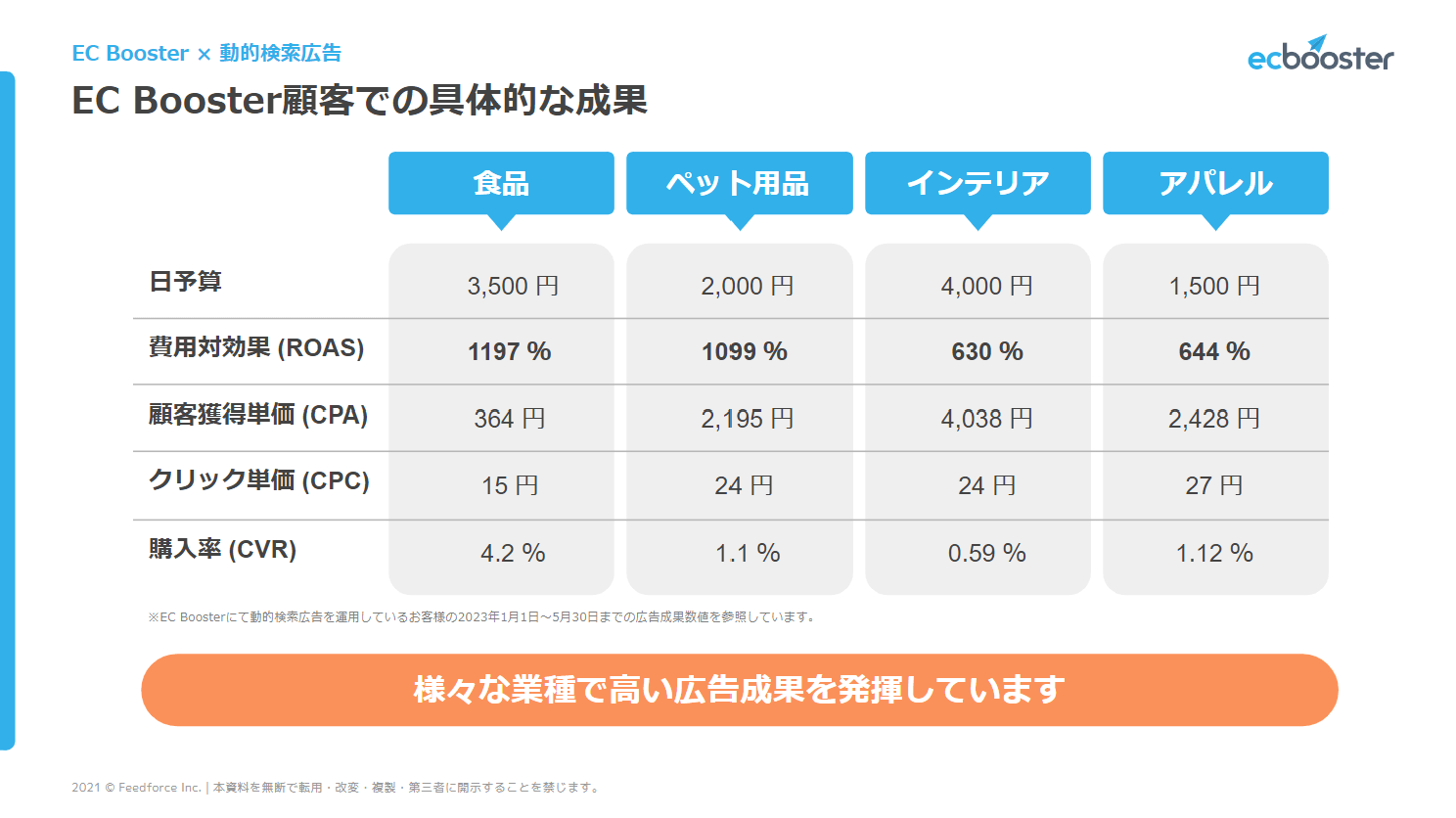 EC担当者必見！Google動的検索広告（DSA）の基礎を解説！ | EC Booster ラボ