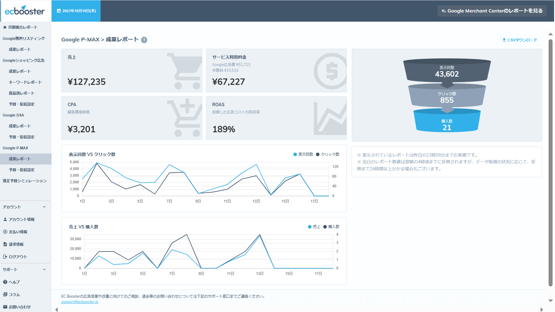 自社ECの集客力強化へ！Google P-MAXの活用方法をご紹介！ | EC Booster ラボ