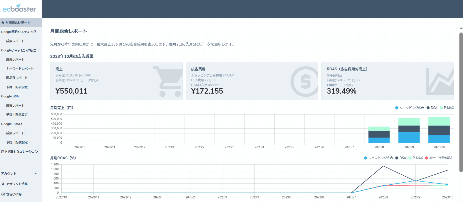 自社ECの集客力強化へ！Google P-MAXの活用方法をご紹介！ | EC Booster ラボ