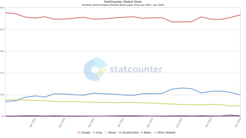 Microsoft広告の基礎知識とメリットを詳しく解説 | EC Booster ラボ