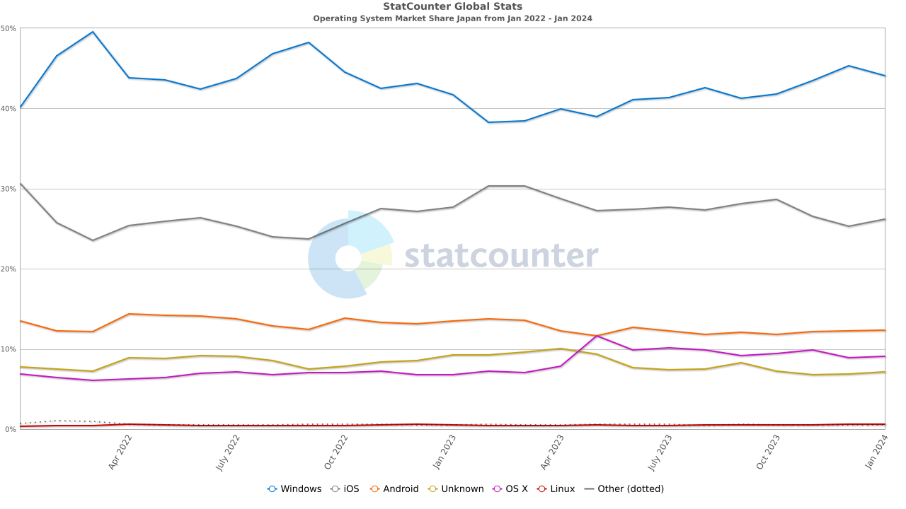Microsoft広告の基礎知識とメリットを詳しく解説 | EC Booster ラボ